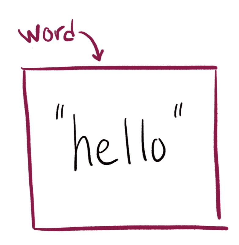 A Visual Guide to References in JavaScript A Visual Guide to References in JavaScript