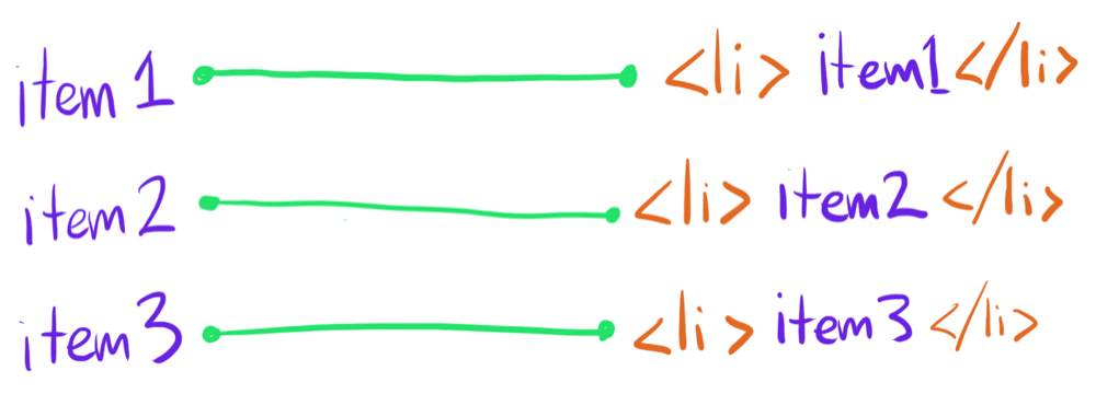 What React Does (and Doesn't Do)