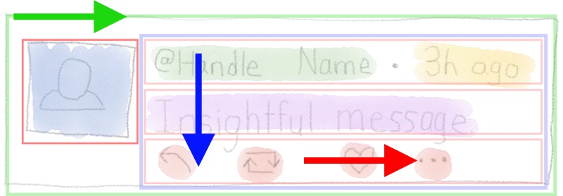 CSS Layout Tutorial, Step by Step